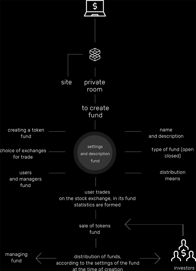 Fund Platform launches to offer protection to ICO investors - LUXUO