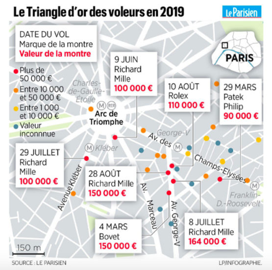 With over $2 million worth of Timepieces stolen, Paris has a Watch ...