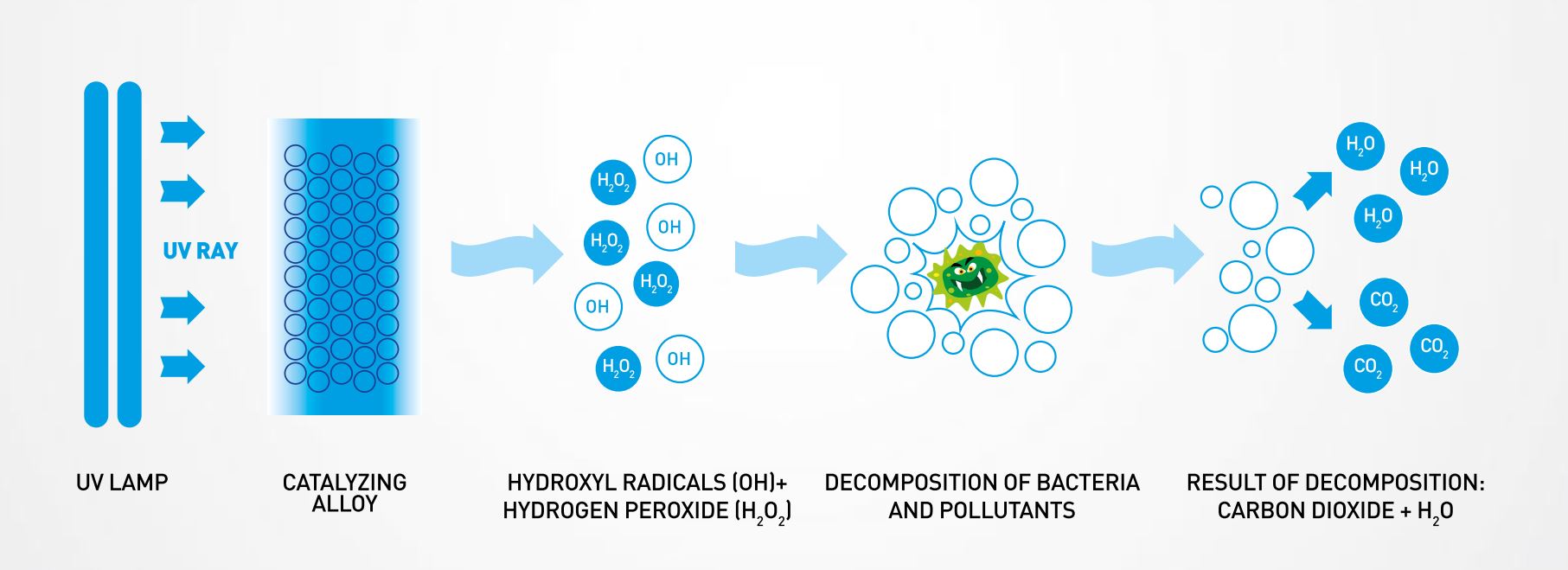 Azimut Pioneers NASA-Patented Pure Air System on Magellano Flagship ...
