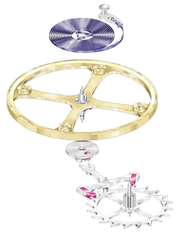 Deep Dive Into Natural and Detent Escapements of Watches