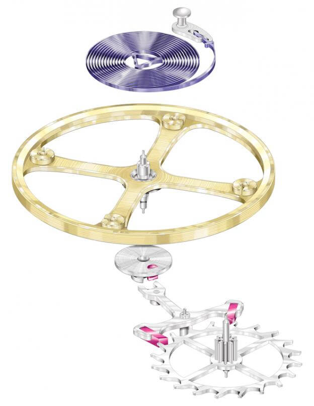 Deep Dive Into Natural and Detent Escapements of Watches