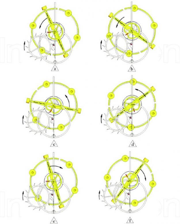 Deep Dive Into Natural and Detent Escapements of Watches