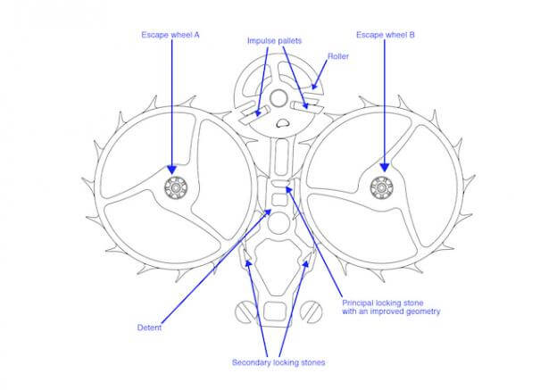 A Closer Look Into Watches With Dual-impulse Escapements