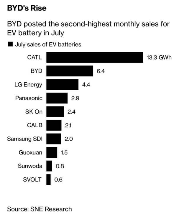 China Sets to Dominate the Electric Vehicles Industry