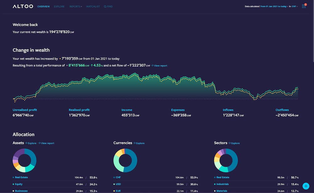 Empower Your Wealth Management with Altoo's Intuitive Wealth Platform