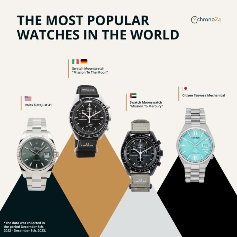 The Most Popular Watches in the World from 2023 - LUXUO